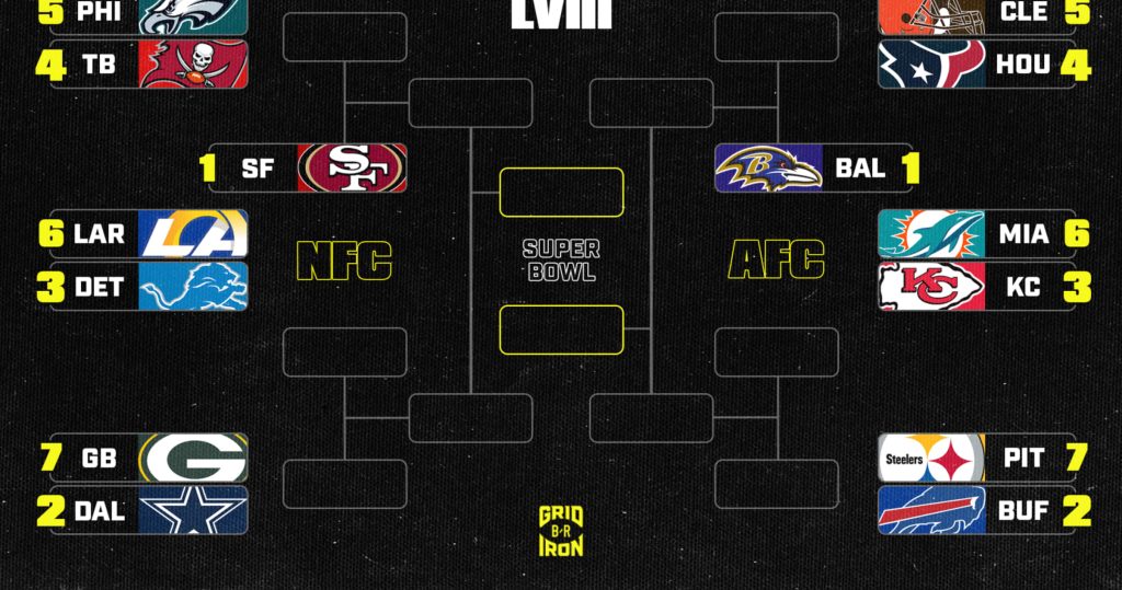 2024 NFL Playoff Bracket Schedule Following Sunday s Wild Card Round